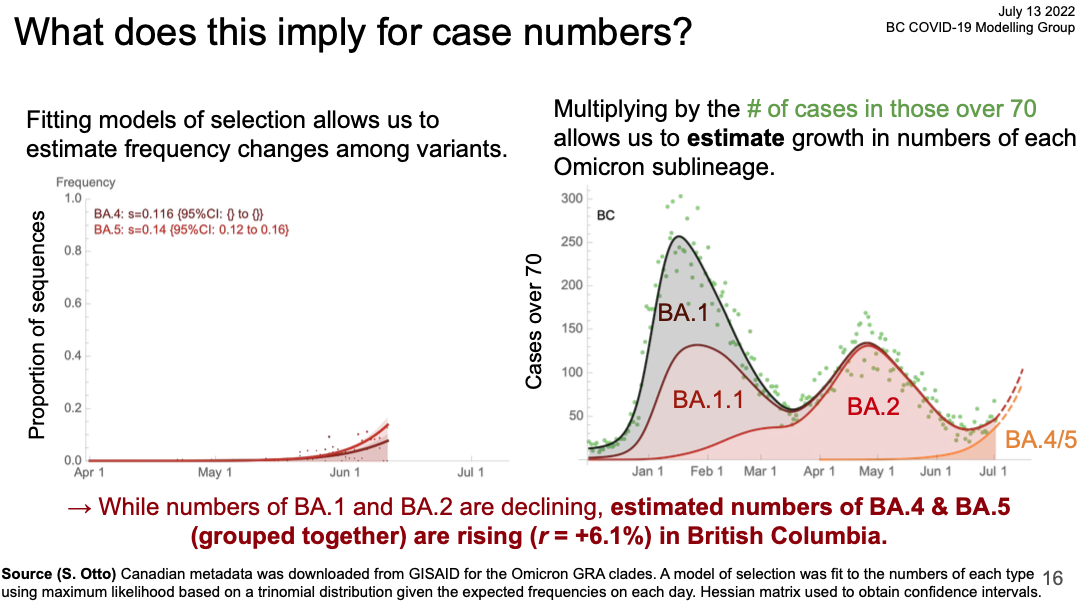 COVID Model Projections - July 13, 2022 | BC COVID-19 Modelling Group