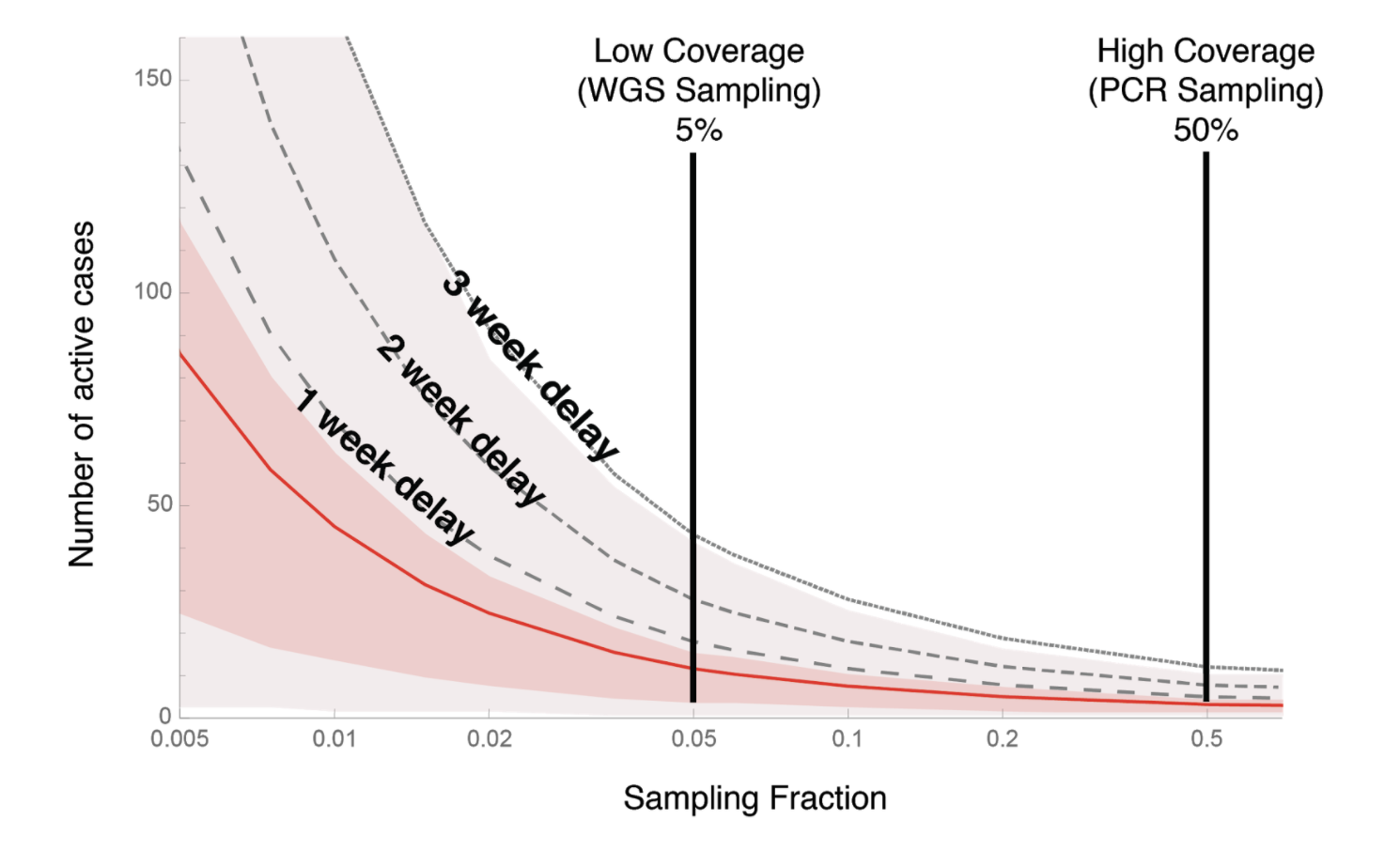 Are there COVID variants amongst us? | BC COVID-19 Modelling Group