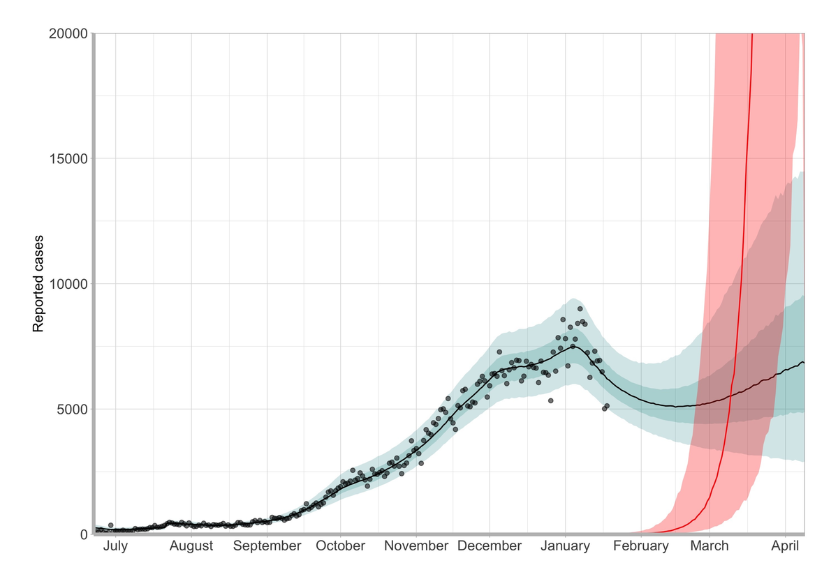 High-transmission variants in Canada | BC COVID-19 Modelling Group